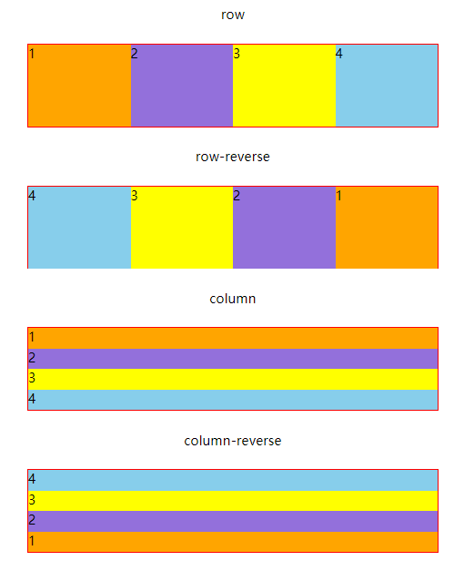 HTML + CSS -12. 弹性（伸缩）布局(flex 布局)_弹性布局宽度-CSDN博客