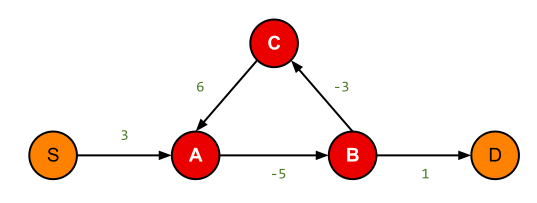 Spark-GraphX_spark graphx-CSDN博客