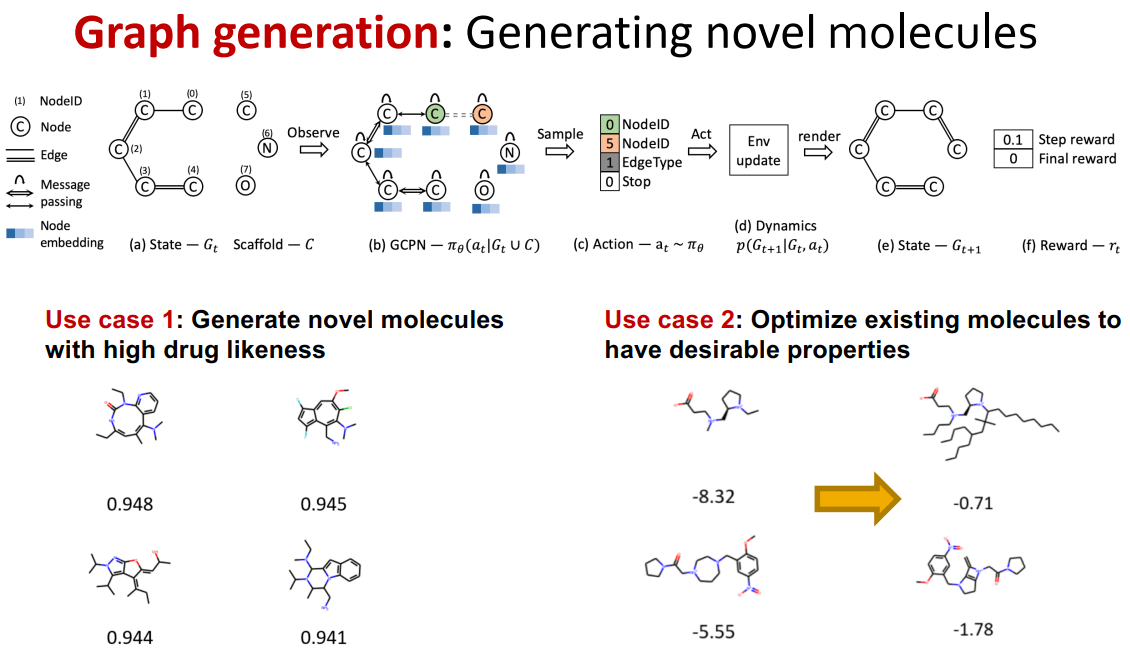 cs224w（图机器学习）2021冬季课程学习笔记1 Introduction； Machine Learning for Graphs_protein structure ...