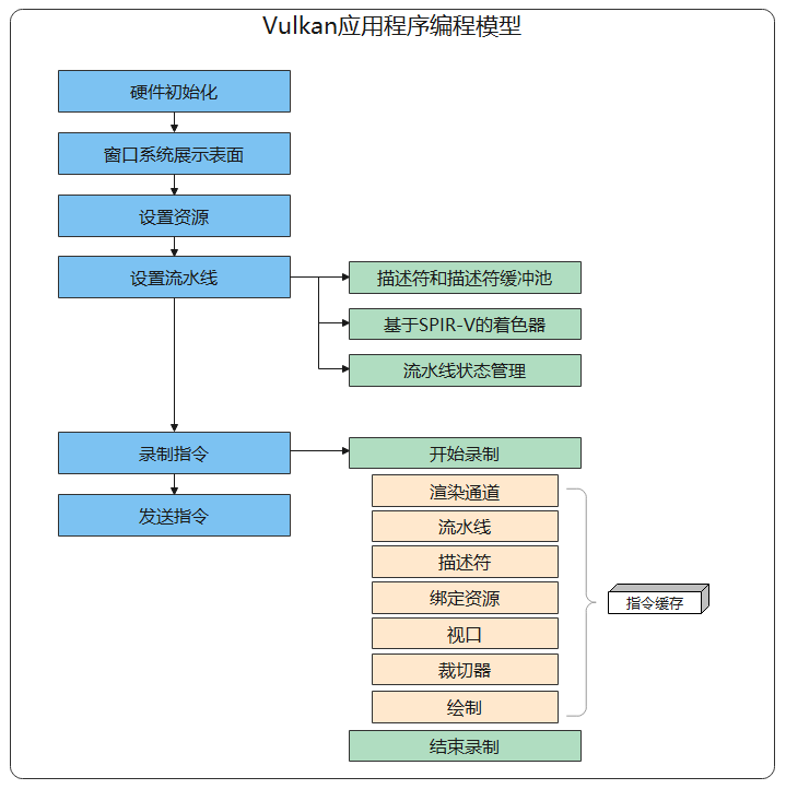Vulkan流程图-CSDN博客