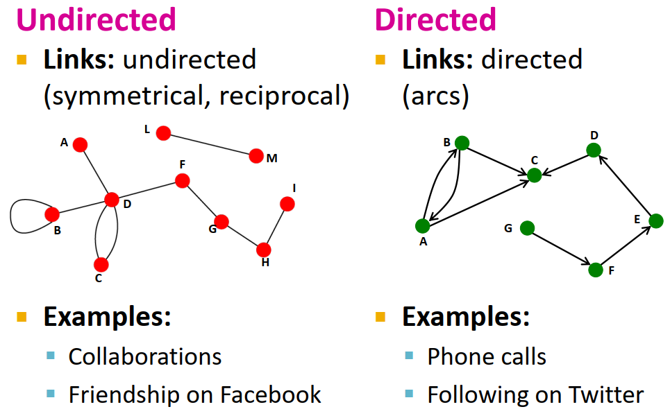 cs224w（图机器学习）2021冬季课程学习笔记1 Introduction； Machine Learning for Graphs_protein structure ...