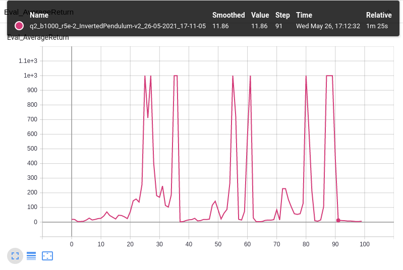 【CS285 深度强化学习 】作业二之详解 [Deep Reinforcement Learning]_cs285 assignment2-CSDN博客