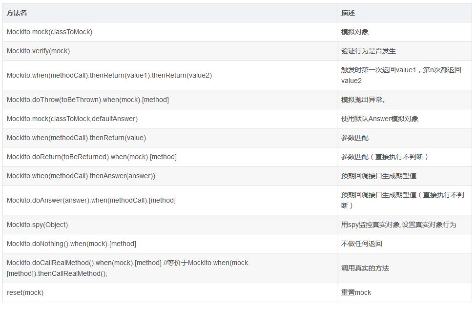 Springboot+H2+Mockito 单元测试，脱离外部MySQL连接_在使用springboot2.7时,使用h2作为单测时的测试数据库,与mysql有很多不兼容的地方-CSDN博客