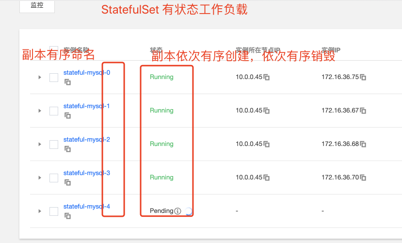 k8s中deployment与statefulset的异同_statefulset和deploymen差异对比-CSDN博客