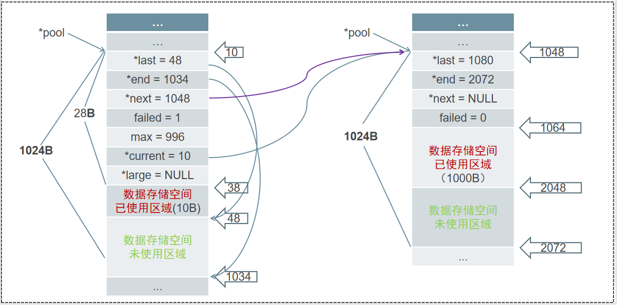 进程间通信之共享内存_进程共享内存的方式-CSDN博客
