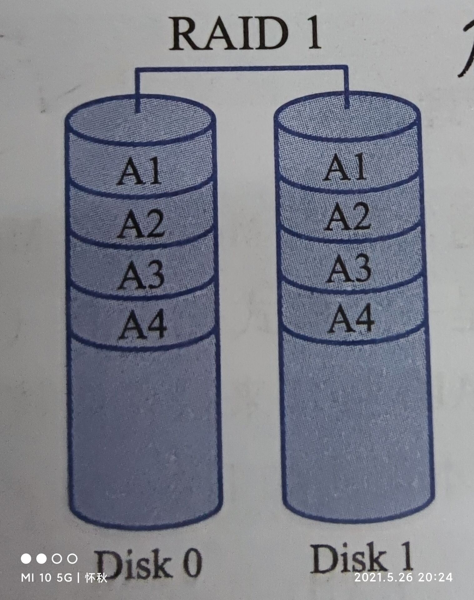 RAID详细教程_raid怎么做-CSDN博客