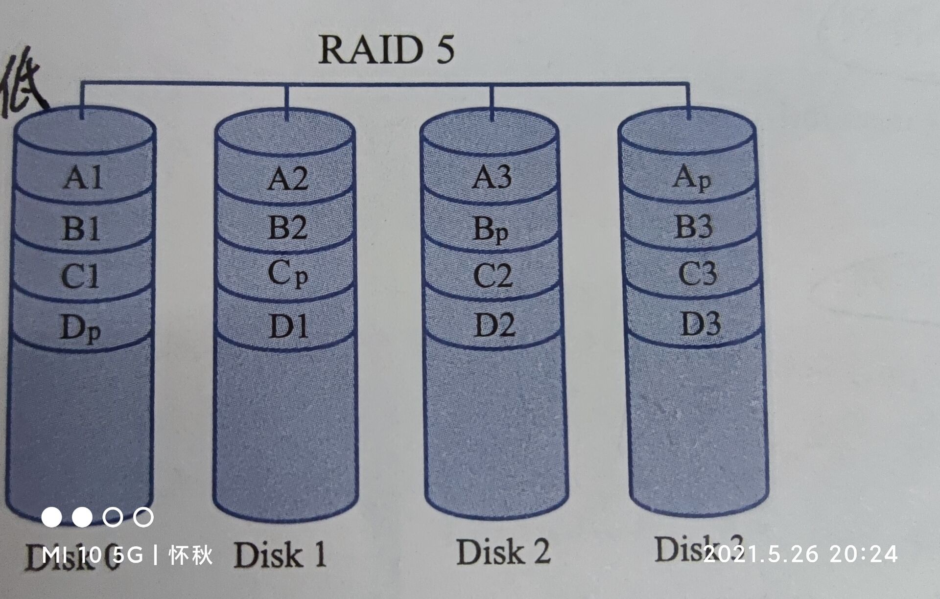 RAID详细教程_raid怎么做-CSDN博客