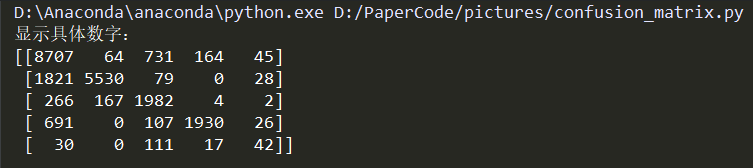 Matplotlib绘制混淆矩阵混淆矩阵显示百分比 Csdn博客