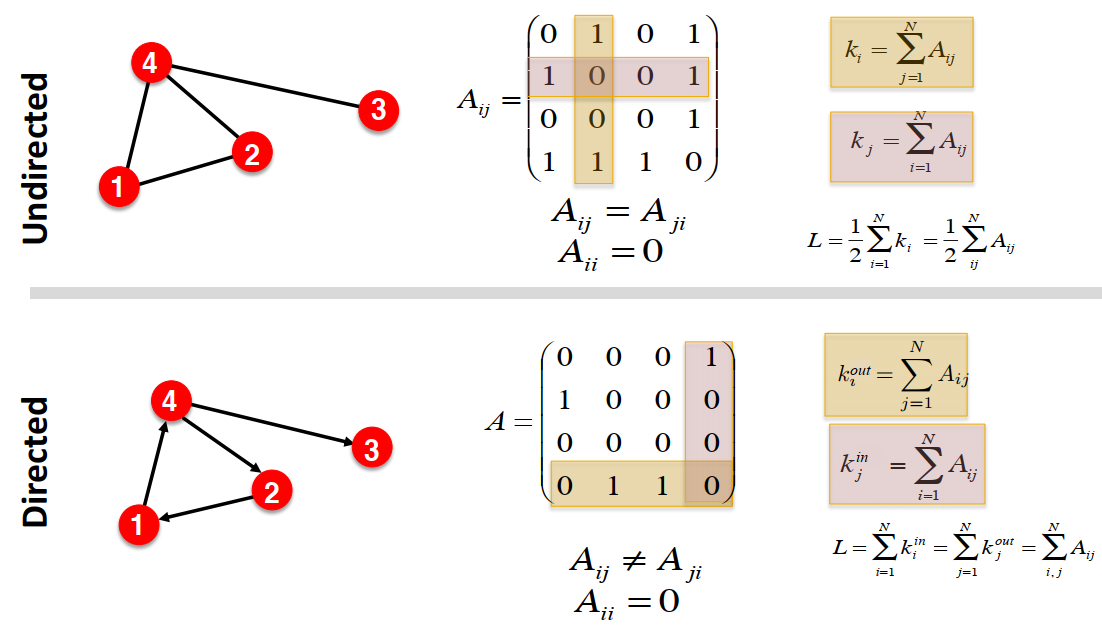 cs224w（图机器学习）2021冬季课程学习笔记1 Introduction； Machine Learning for Graphs_protein structure ...
