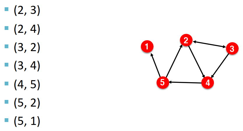 cs224w（图机器学习）2021冬季课程学习笔记1 Introduction； Machine Learning for Graphs_protein structure ...