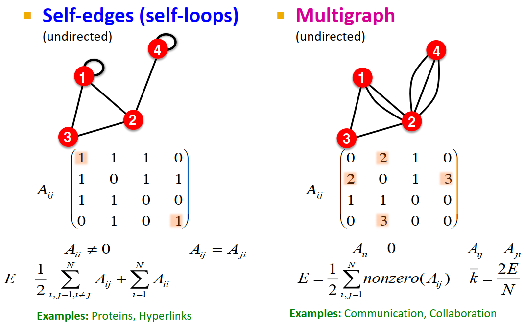 cs224w（图机器学习）2021冬季课程学习笔记1 Introduction； Machine Learning for Graphs_protein structure ...