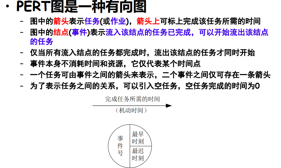 PERT和CPM_pert cpm-CSDN博客