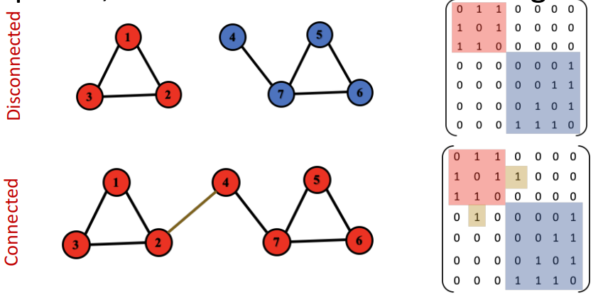 cs224w（图机器学习）2021冬季课程学习笔记1 Introduction； Machine Learning for Graphs_protein structure ...