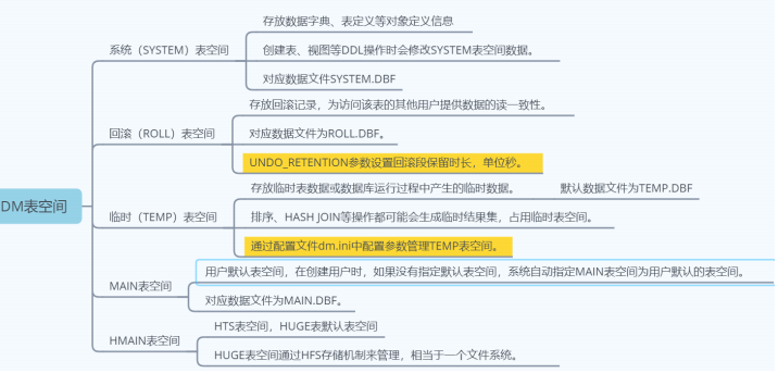 达梦数据库(DM8)基本使用及DCA考试心得_dm8 dca 视频-CSDN博客