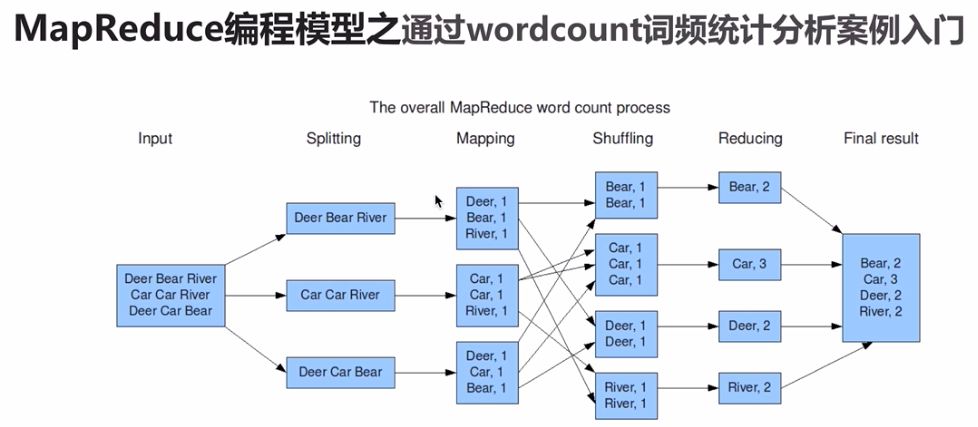 分布式计算框架MapReduce_分布式计算框架论文mapreduce-CSDN博客