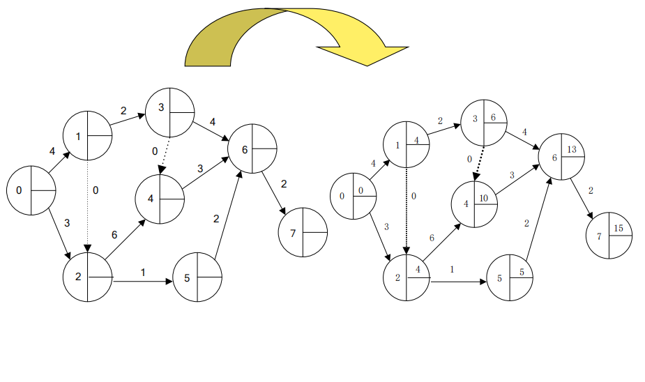 PERT和CPM_cpm pert_寒闌的博客-CSDN博客