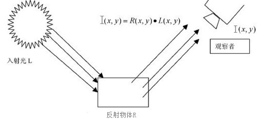 传统图像增强算法python实现_传统图像超分 python实现-CSDN博客