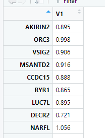 KEGG_cnetplot绘制基因—通路图（展示想要的通路）——R-CSDN博客