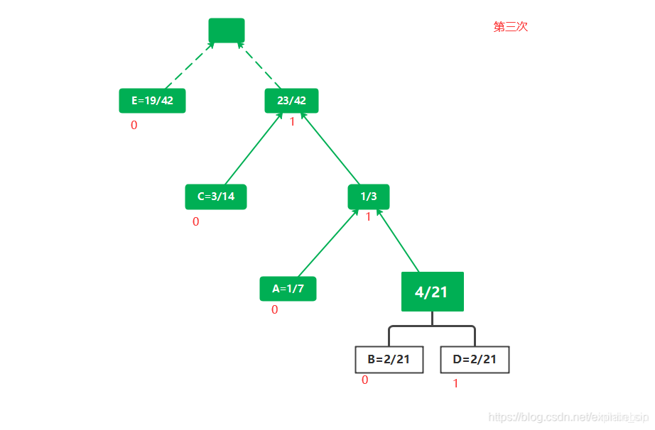 信息熵与压缩编码基础根据shannon第一定理分析文档信息熵与压缩率之间的关系利用压缩软件对文档进行压 Csdn博客eos 9339