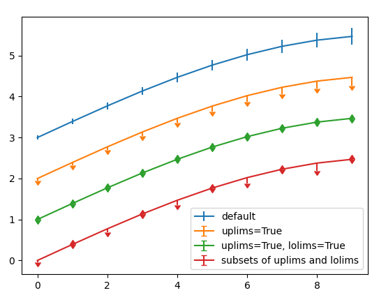matplotlib-pyplot-errorbar-matplotlib-mighty13-csdn