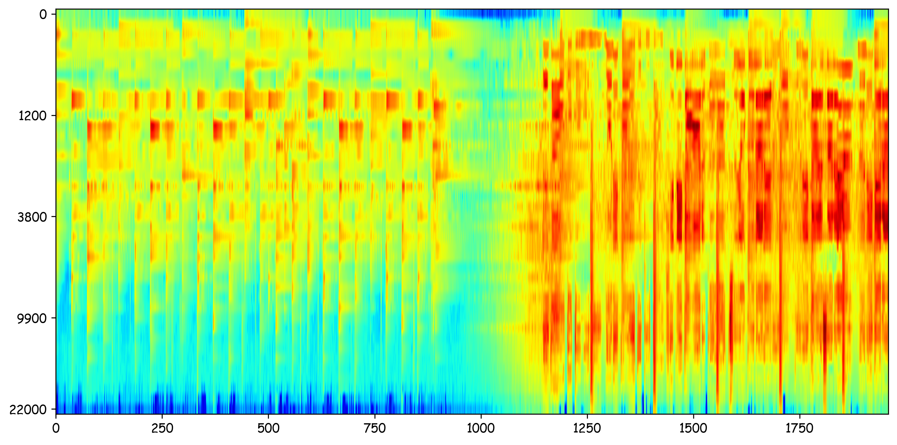 语音特征提取: 看懂梅尔语谱图(Mel-spectrogram)、梅尔倒频系数(MFCCs)的原理-CSDN博客