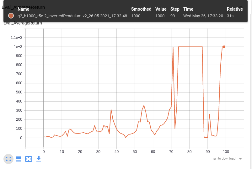 【CS285 深度强化学习 】作业二之详解 [Deep Reinforcement Learning]_cs285 assignment2-CSDN博客