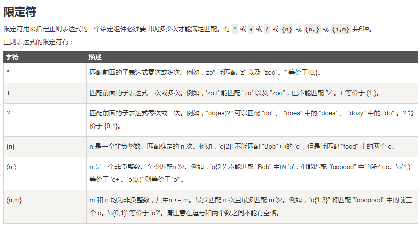 常用正则表达式_正则表达式 长度-CSDN博客