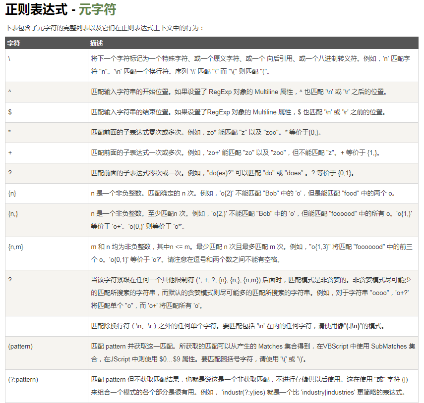 常用正则表达式_正则表达式 长度-CSDN博客