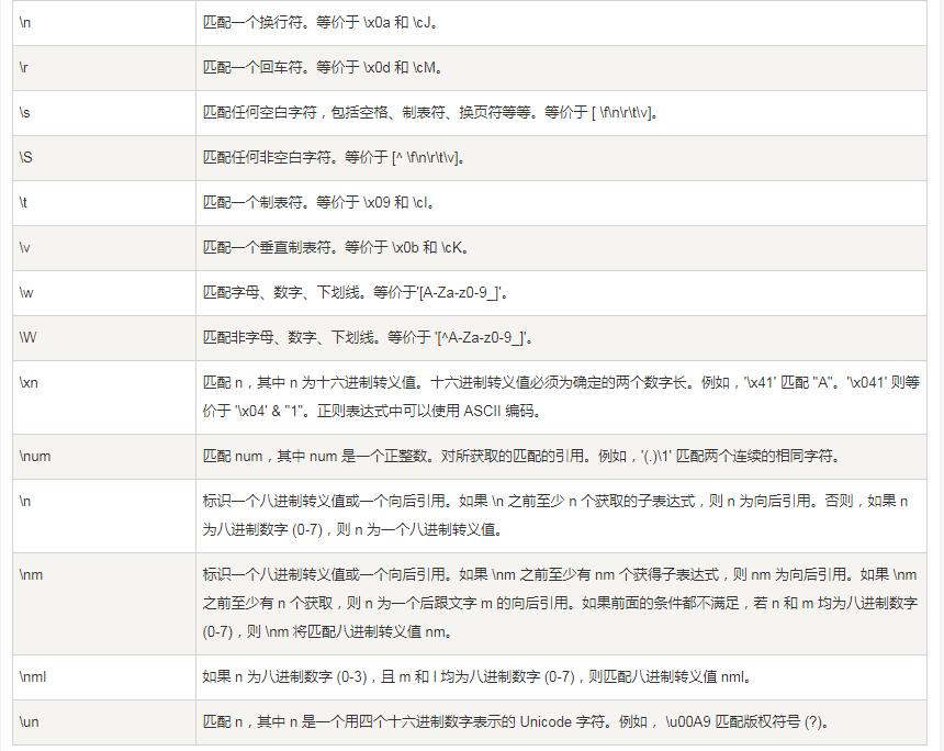 常用正则表达式_正则表达式 长度-CSDN博客