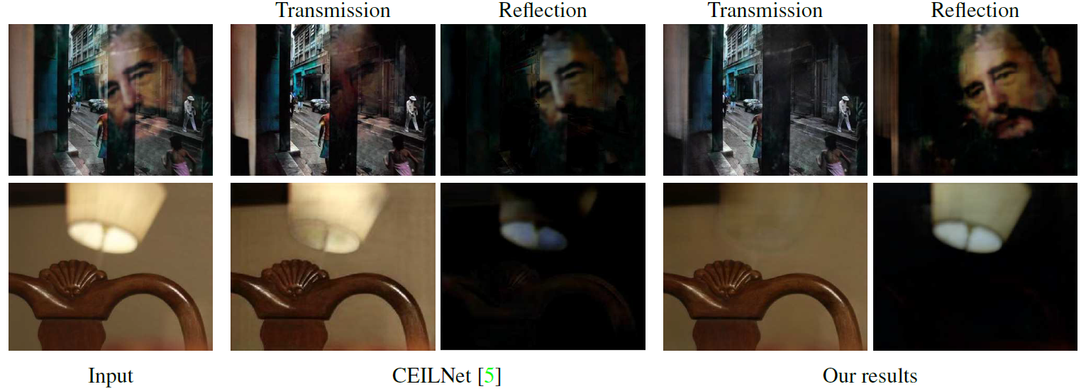 CVPR2018——图像反射去除基于感知损失_图像反光消除算法-CSDN博客