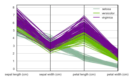 基于Python的数据可视化：从一维到多维_一维聚类可视化-CSDN博客