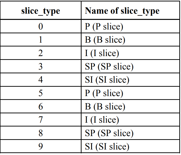 H264/AVC-slice header解析_h264 slice header-CSDN博客