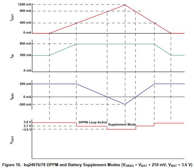 趣谈充电IC的电源路径管理功能（教你三招上王者）_充电路径管理-CSDN博客