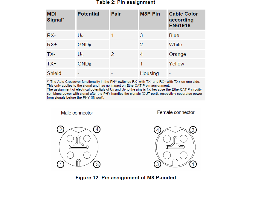 EtherCAT网线选型标准_EtherCAT and TwinCAT 3-CSDN专栏