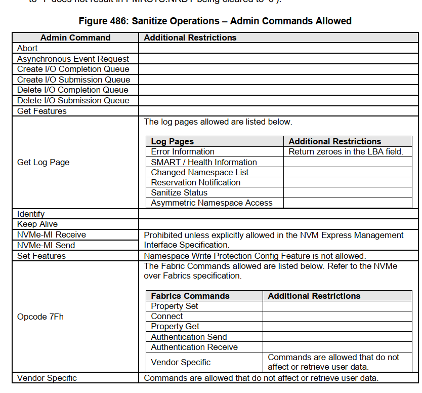 NVMe1.4b—Sanitize命令_sanitize overwrite-CSDN博客
