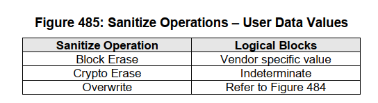 NVMe1.4b—Sanitize命令_sanitize overwrite-CSDN博客