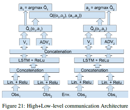 多智能体强化学习(一) IQL、VDN、QMIX、QTRAN算法详解_iql算法-CSDN博客