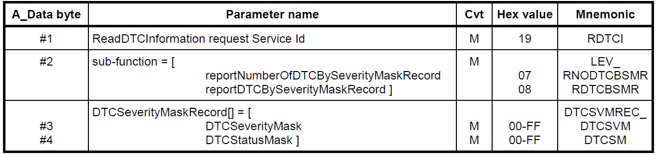 跟我学UDS(ISO14229) ———— 0x19(ReadDTCInformation)_dtc fault detection ...