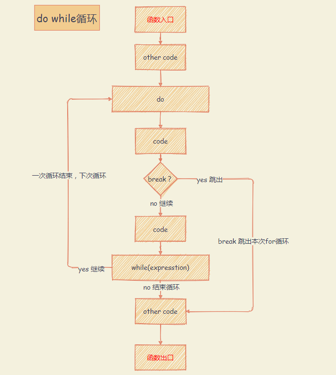 break与continue的区别【图解】（简洁明了）_break和continue图解-CSDN博客