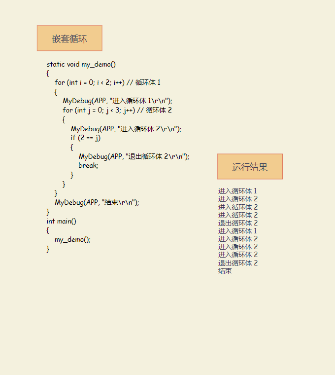 break与continue的区别【图解】（简洁明了）_break和continue图解-CSDN博客