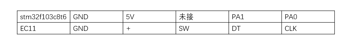 6.STM32配置定时器Encoder模式驱动EC11_stm32 编码器 中断-CSDN博客