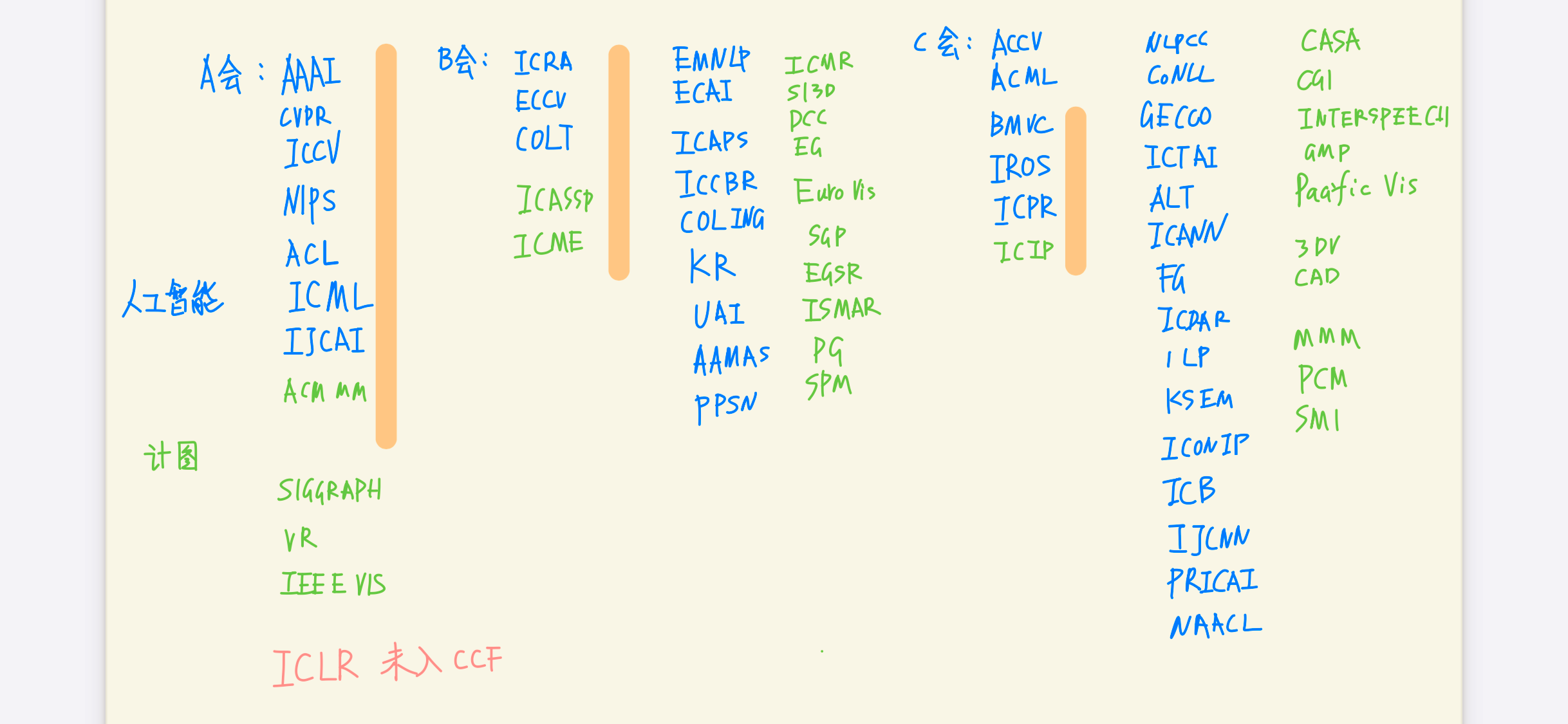 【权威】CCF(中国计算机协会) A会/刊 B会/刊 C会/刊 全部会议汇总-CSDN博客