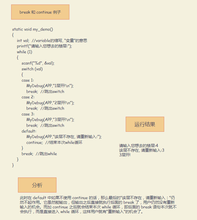 break与continue的区别【图解】（简洁明了）_break和continue图解-CSDN博客