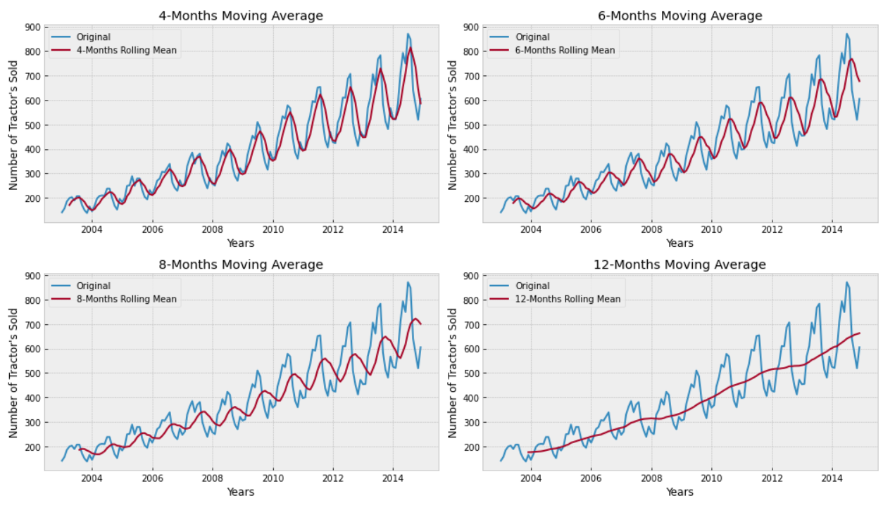 ARIMA 算法解析，一个通俗的解释-CSDN博客