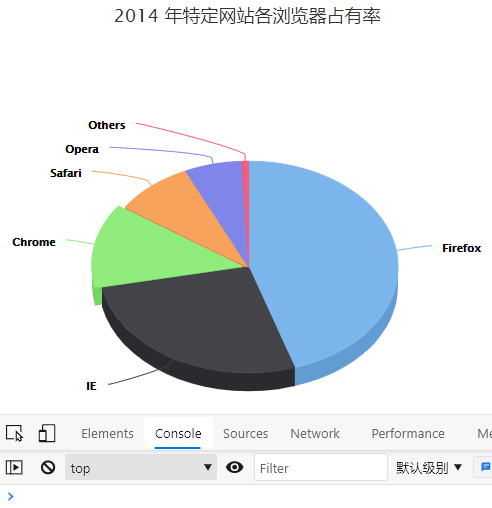 higntcharts-3d饼图的属性详解_highcharts 3d饼图 参数-CSDN博客