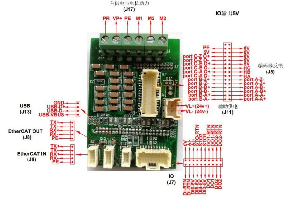 ELMO Gold Twitter 使用EAS II配置过程（一）Quick Tuning_esaii 配置电机使能不成功-CSDN博客