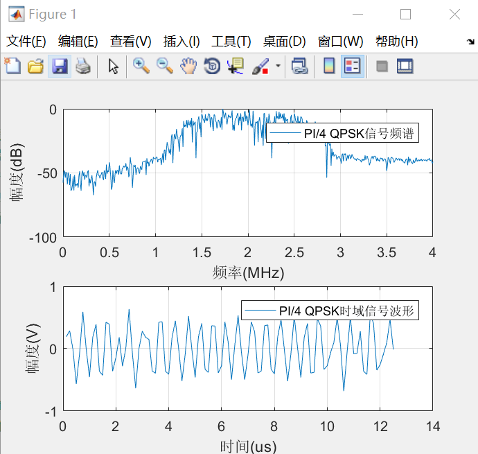 pi/4QPSK调制解调原理-CSDN博客