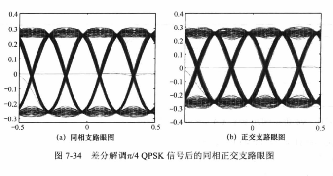 pi/4QPSK调制解调原理-CSDN博客