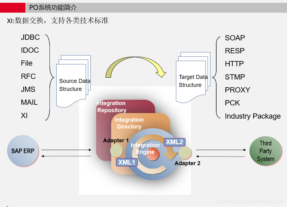 SAP PO(收藏)-CSDN博客
