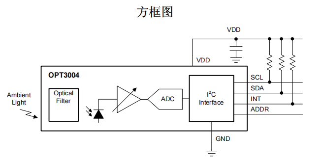 照度传感器OPT3004应用笔记一_opt3001-CSDN博客